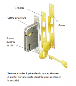 Porte - Décor & Travaux - Rénovation Aménagement Intérieur