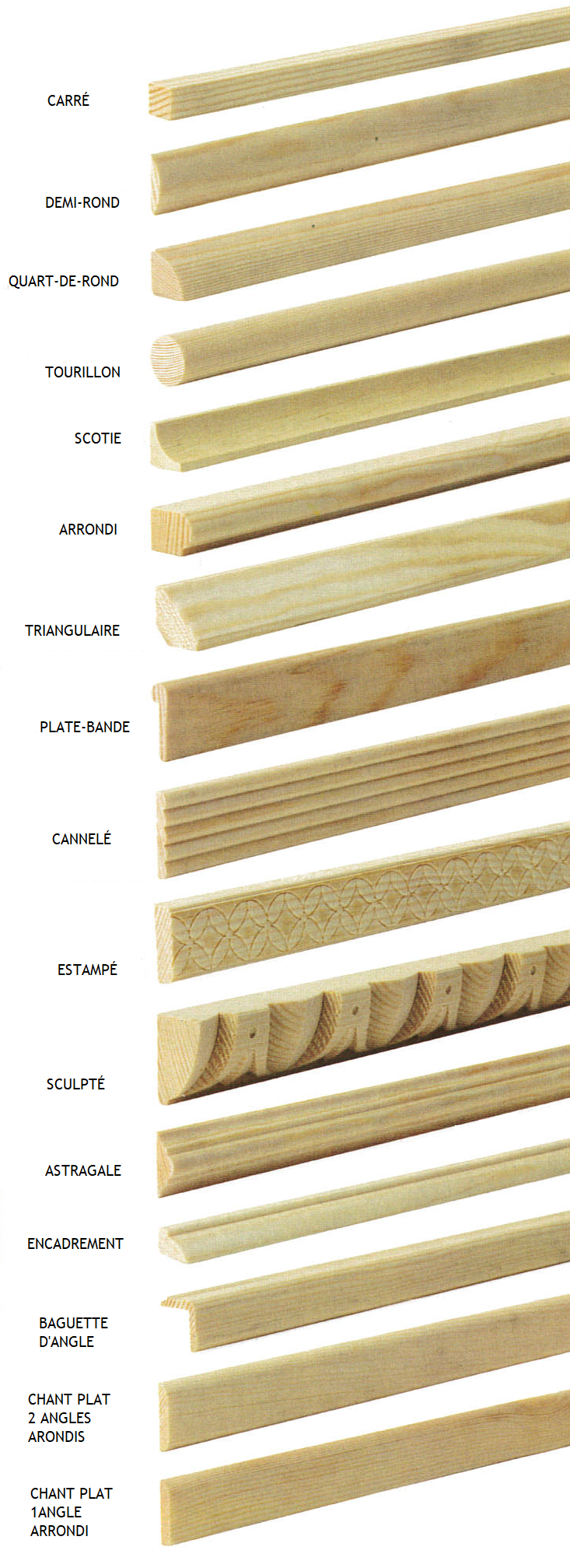 Menuiserie de finition - Décor & Travaux - Rénovation Aménagement