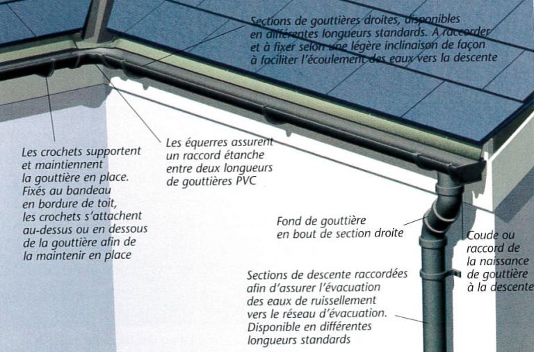 Gouttière - Décor & Travaux - Rénovation Aménagement Intérieur